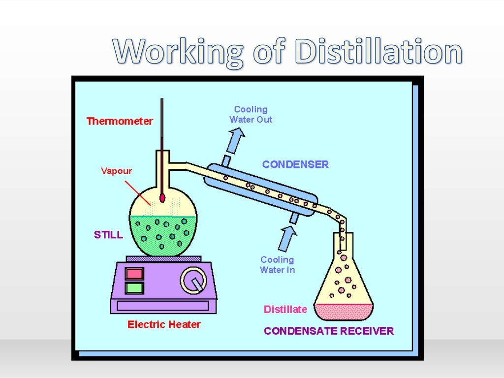 Separation of miscible and immiscible liquids