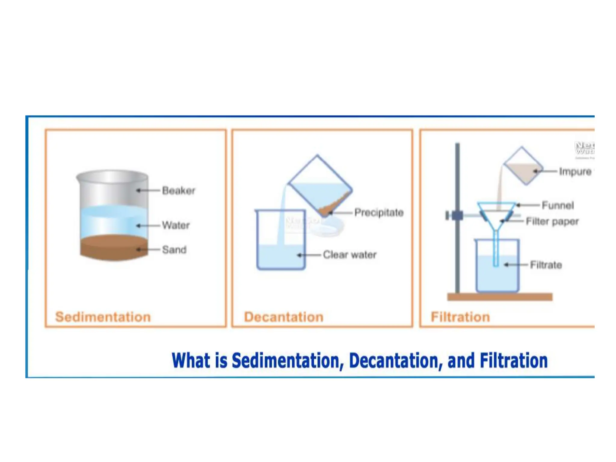seperation techniques for mixtures..pptx