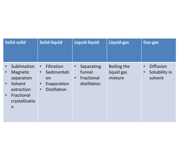 seperation techniques for mixtures..pptx