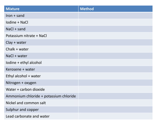 seperation techniques for mixtures..pptx