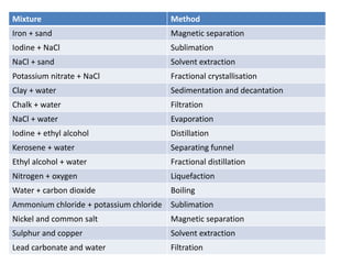 seperation techniques for mixtures..pptx