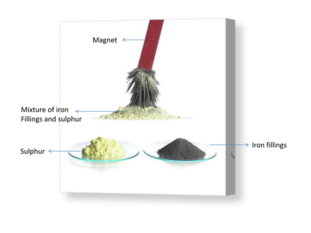 seperation techniques for mixtures..pptx