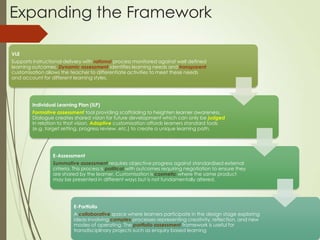 Personalised learning | PPT