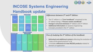 SEP Exam Question Detailsand SEH5E Update_2023.pdf