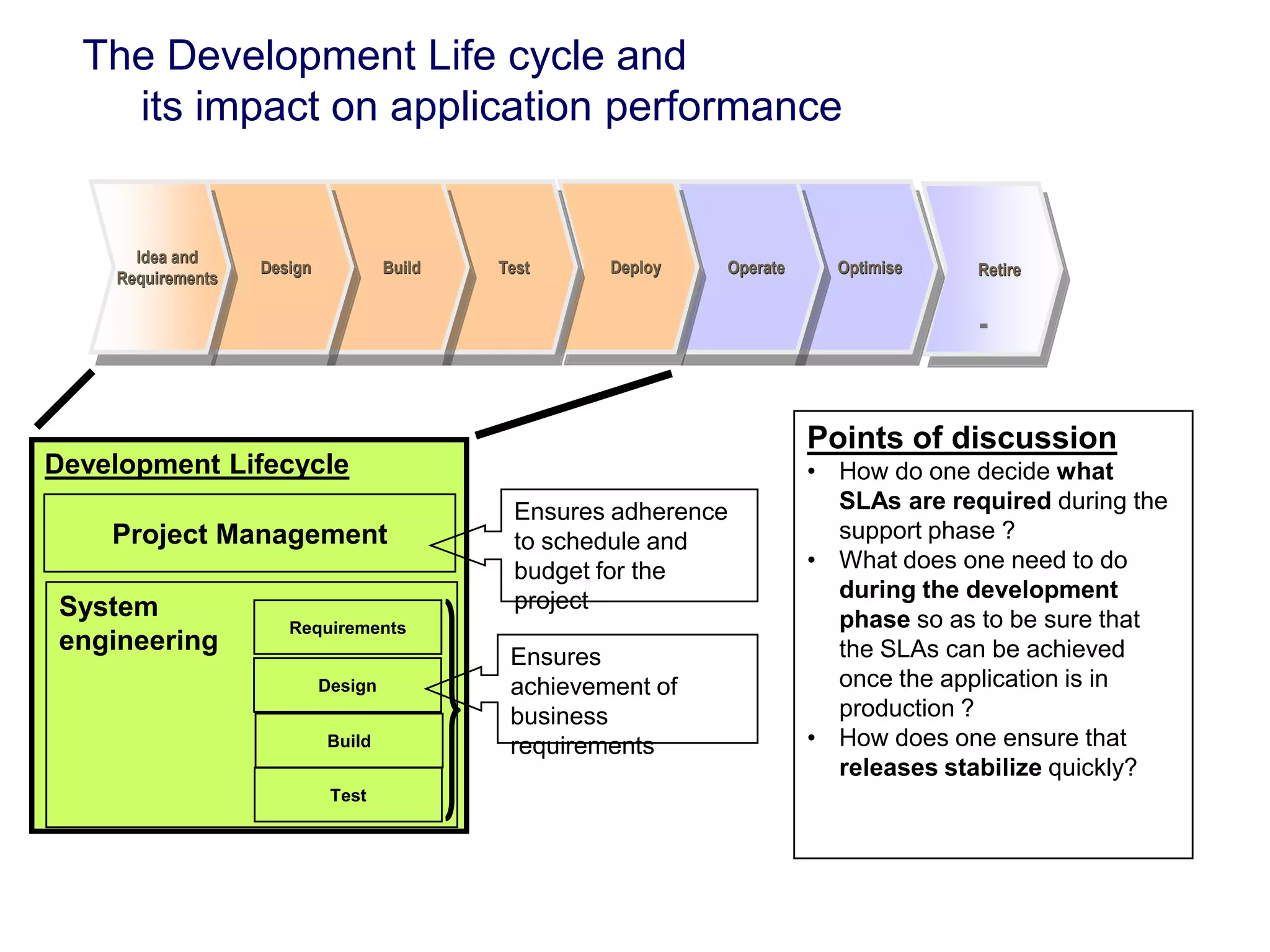 Design for non functional requirements | PPTX