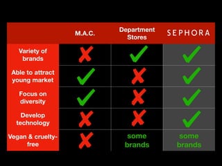 Sephora | PDF