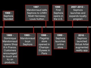 Sephora | PDF