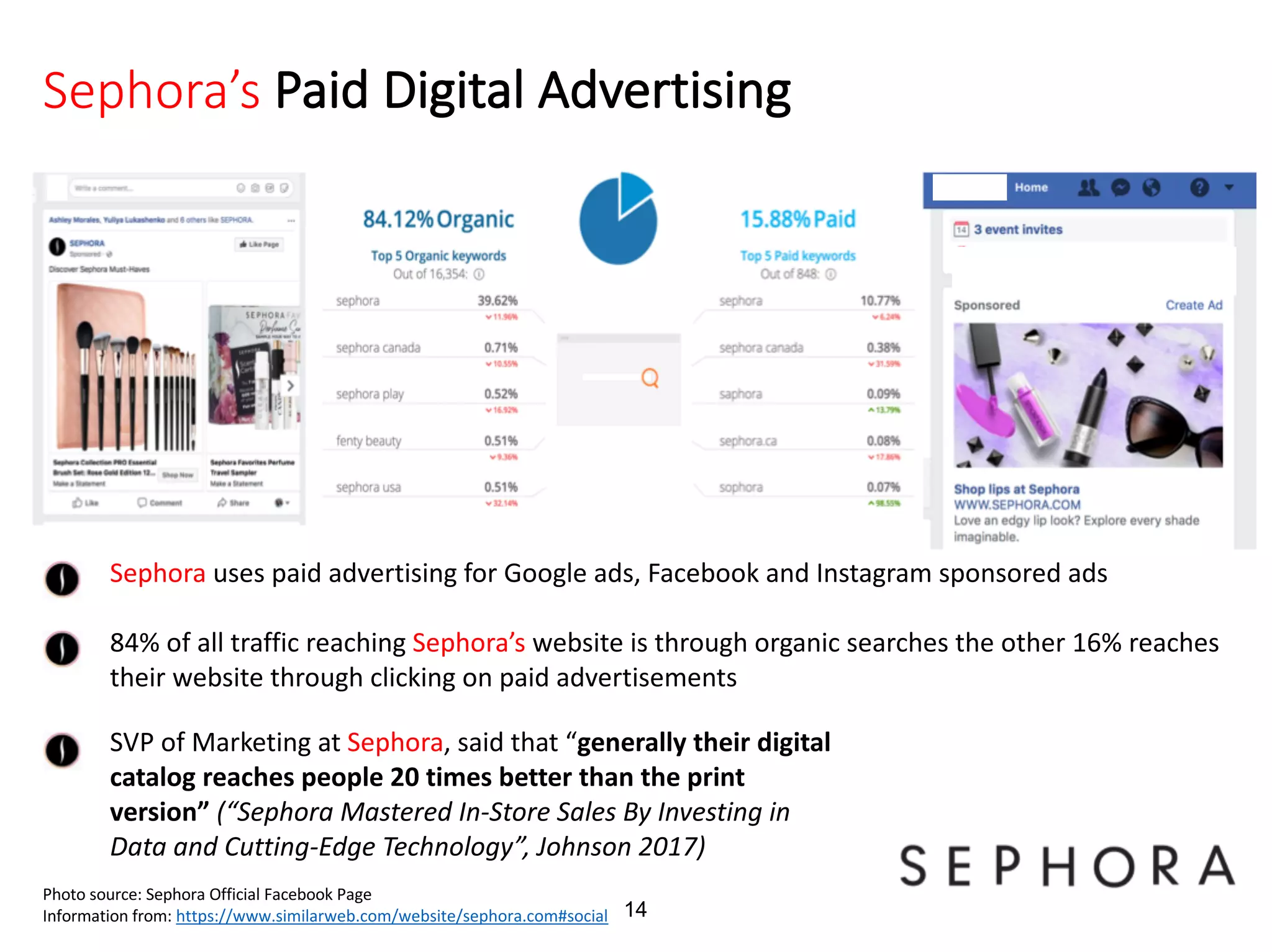 Sephora - Digital Marketing Audit | PDF
