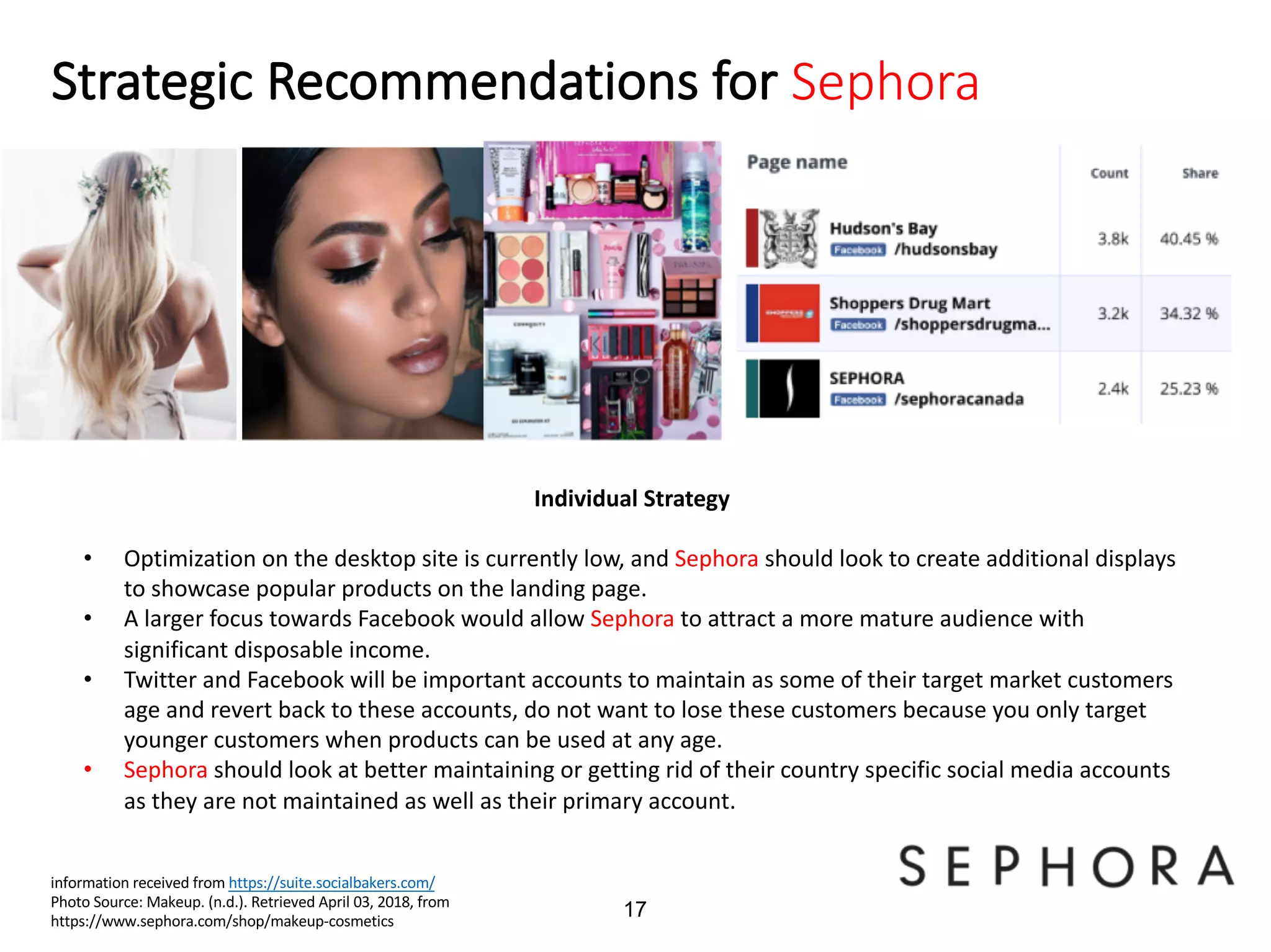 Sephora - Digital Marketing Audit | PDF