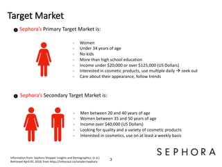 Sephora - Digital Marketing Audit | PPT