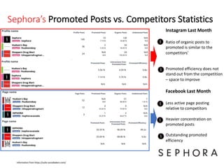Sephora | PDF