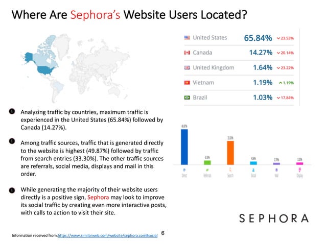 Sephora | PDF
