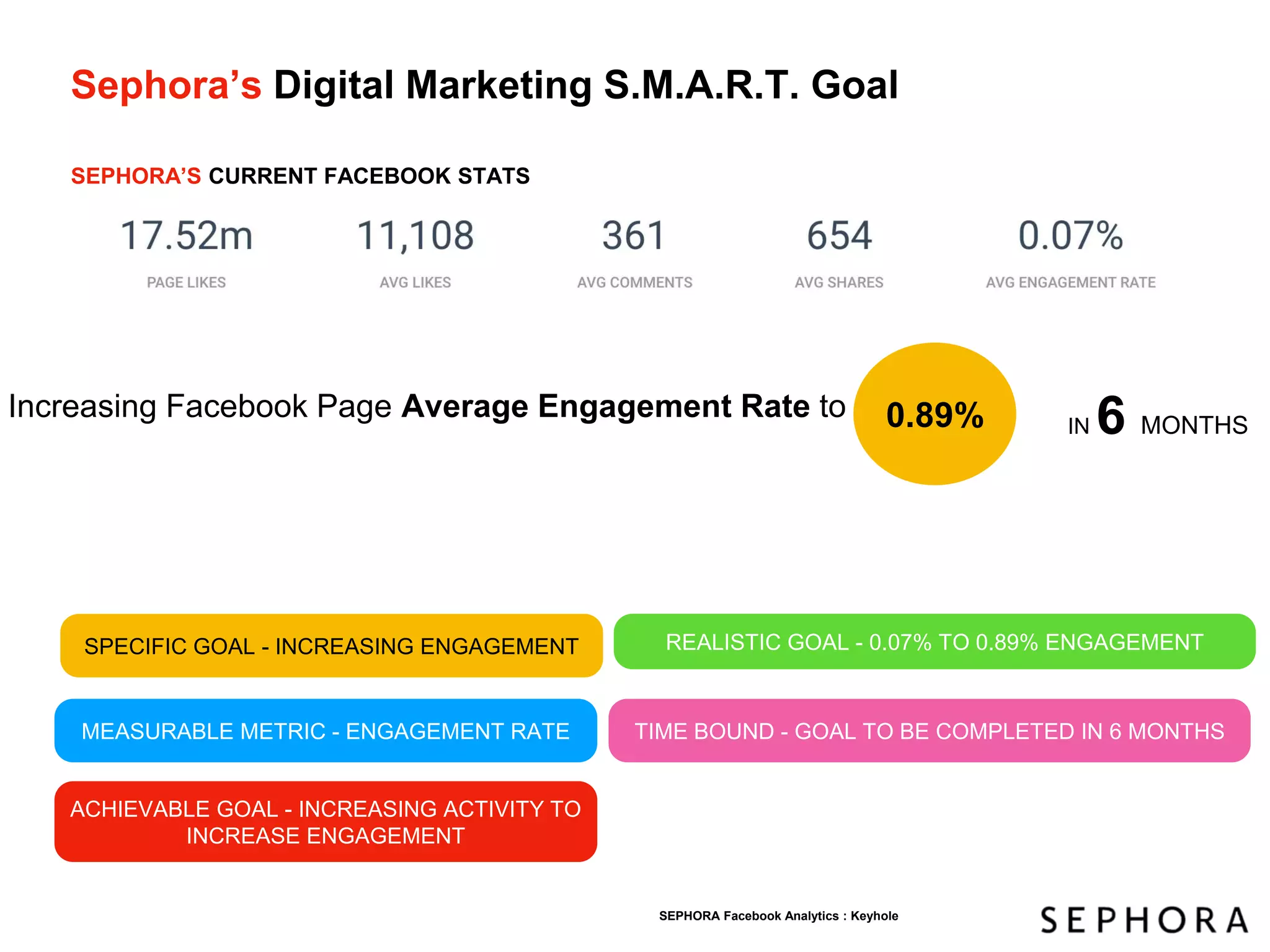Sephora Facebook Campaign | PPTX