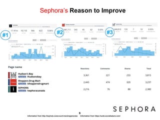 Sephora Facebook Campaign | PPTX