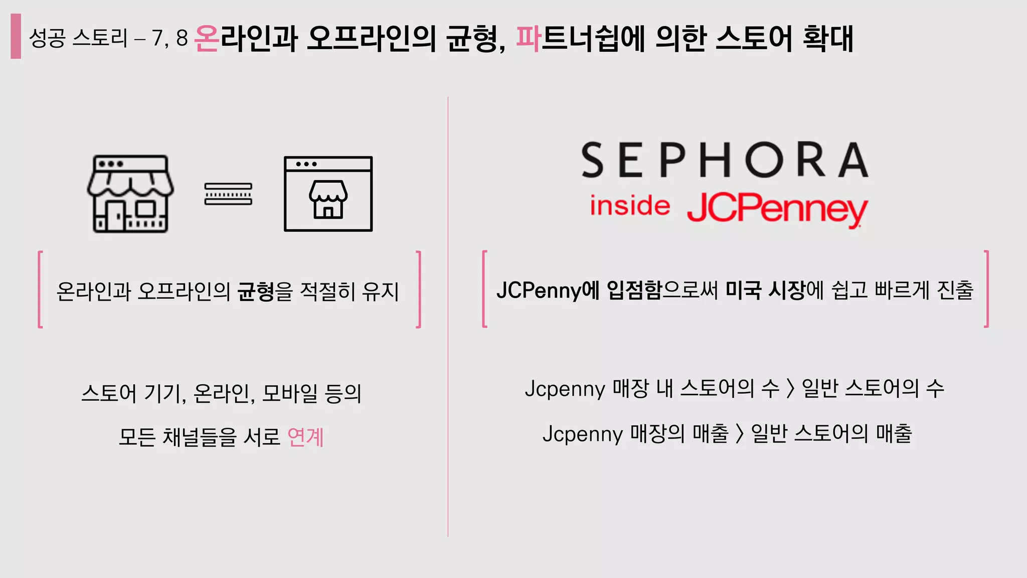 Sephora | PDF