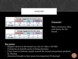 Analyse page facebook Sephora France | PPTX