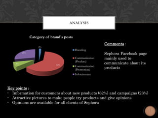 Analyse page facebook Sephora France | PPT