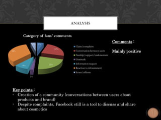 Analyse page facebook Sephora France | PPTX