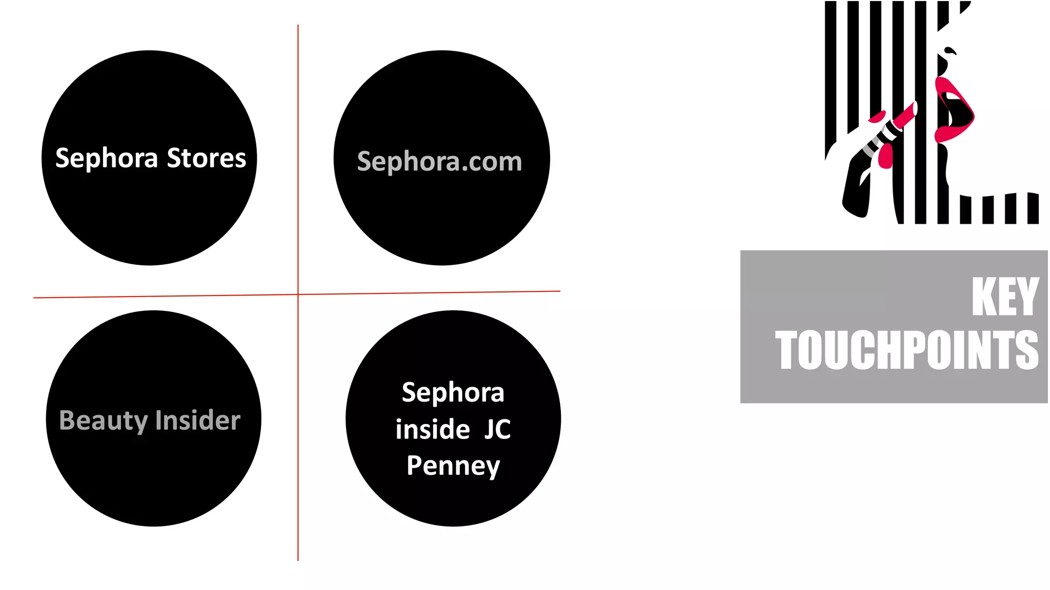 Sephora case study | PDF