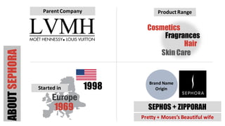 Sephora case study | PDF