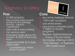 Sephora case study | PDF