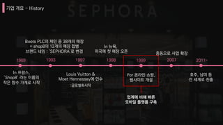 Sephora - final | PDF