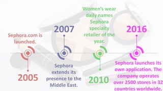 Sephora timeline | PPTX