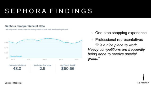 Strategic Planning for Sephora | PPTX | Skin Care | Beauty