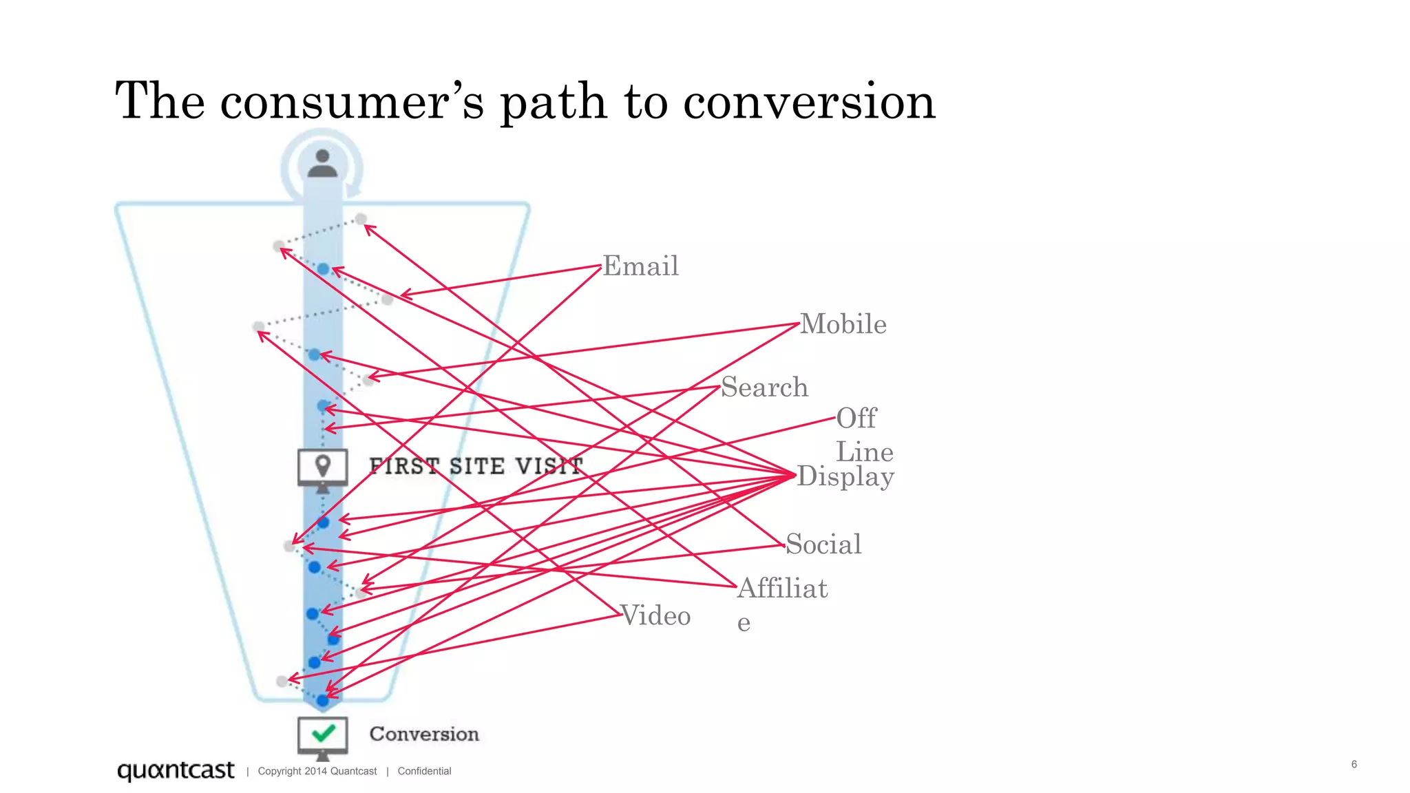 thinkLA Programmatic Summit 2014 Seph Zdarko Presentation Slides | PPT
