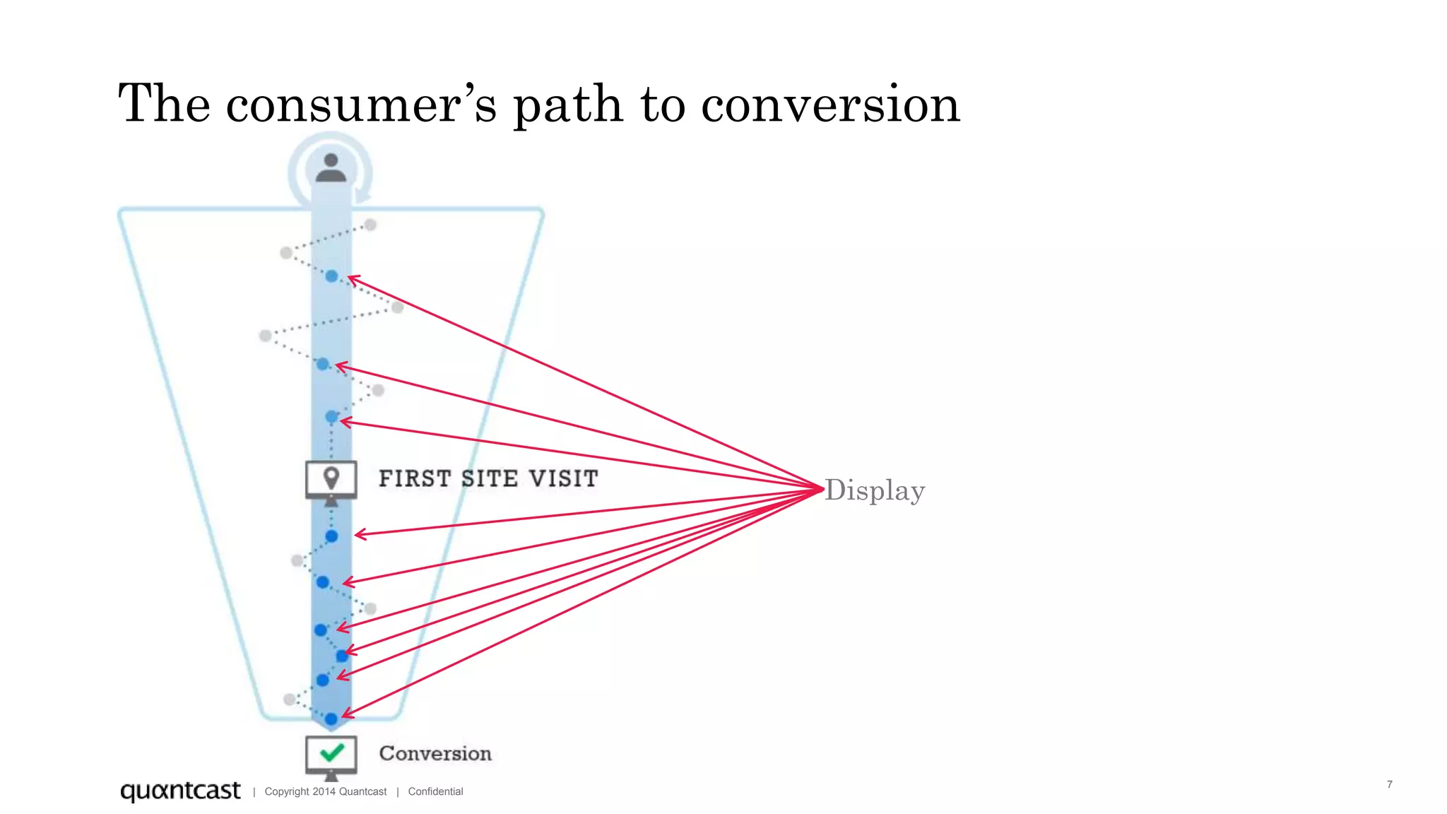 thinkLA Programmatic Summit 2014 Seph Zdarko Presentation Slides | PPT