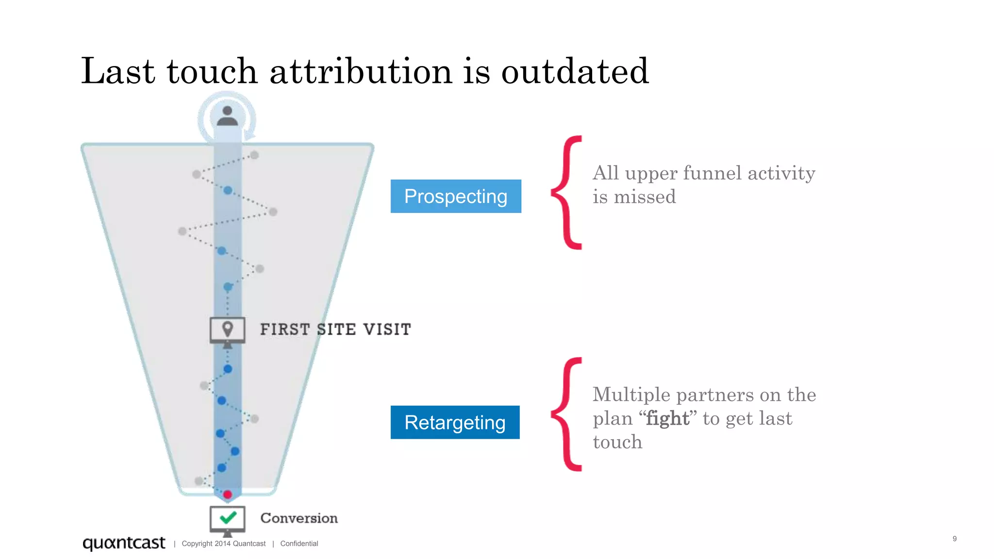 thinkLA Programmatic Summit 2014 Seph Zdarko Presentation Slides | PPT