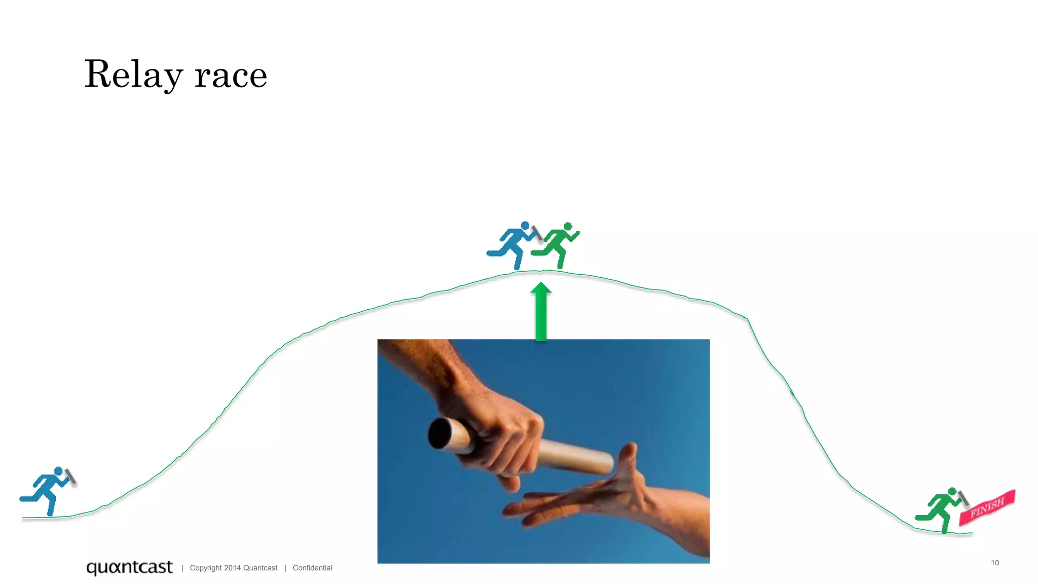 thinkLA Programmatic Summit 2014 Seph Zdarko Presentation Slides