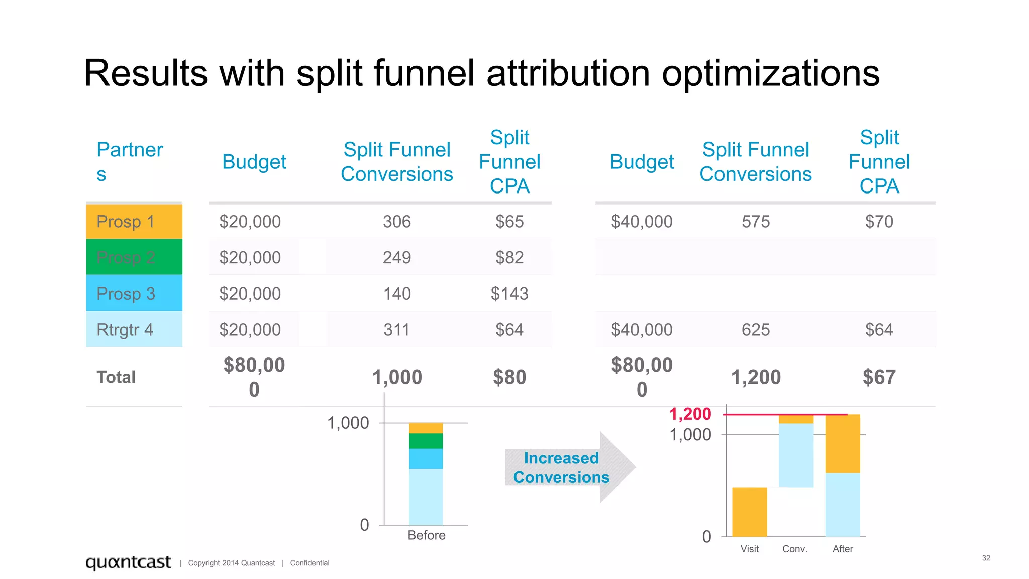 thinkLA Programmatic Summit 2014 Seph Zdarko Presentation Slides