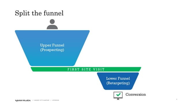 thinkLA Programmatic Summit 2014 Seph Zdarko Presentation Slides | PPT