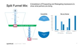 thinkLA Programmatic Summit 2014 Seph Zdarko Presentation Slides | PPT