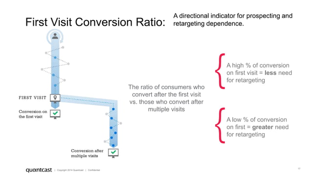 thinkLA Programmatic Summit 2014 Seph Zdarko Presentation Slides