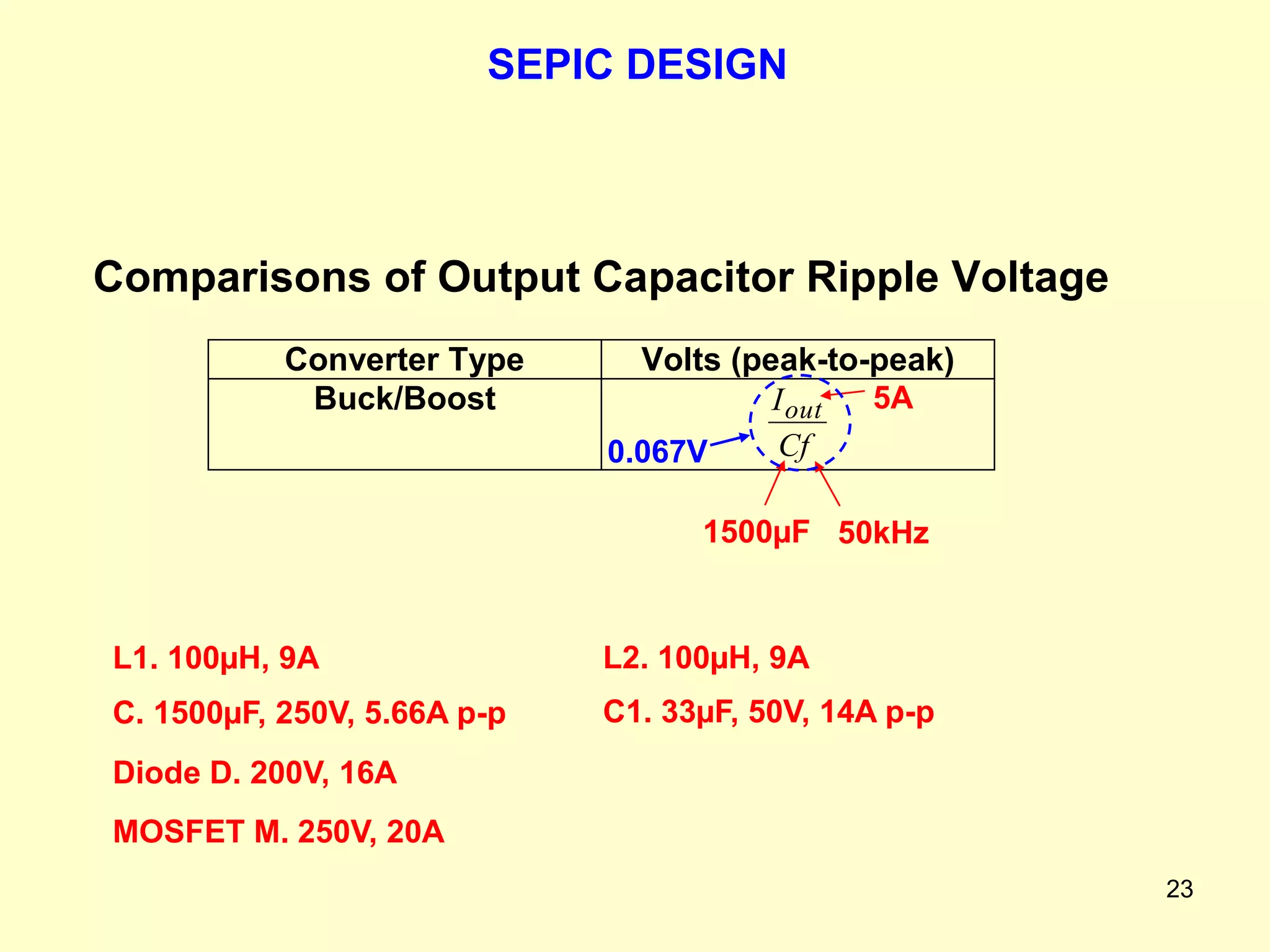 Sepic converter | PPTX