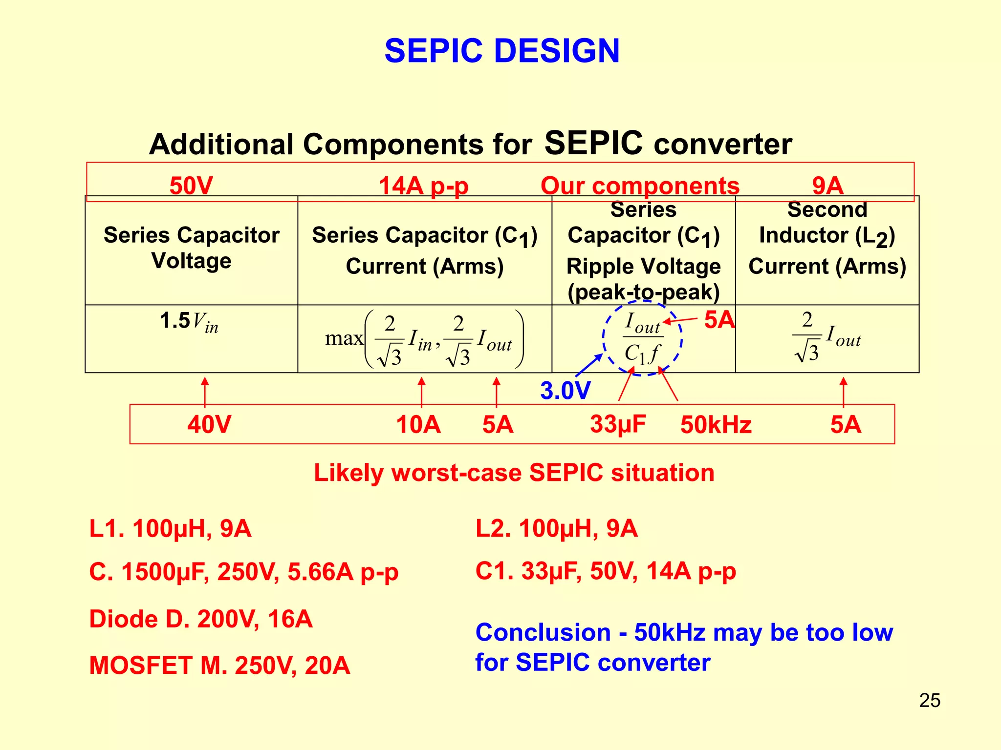 Sepic converter | PPTX