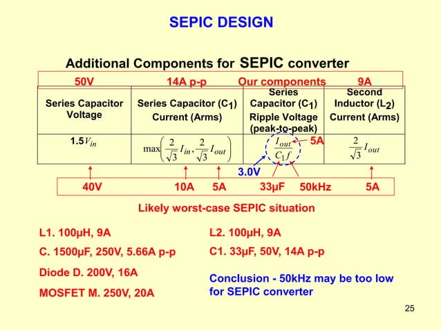Sepic converter | PPTX