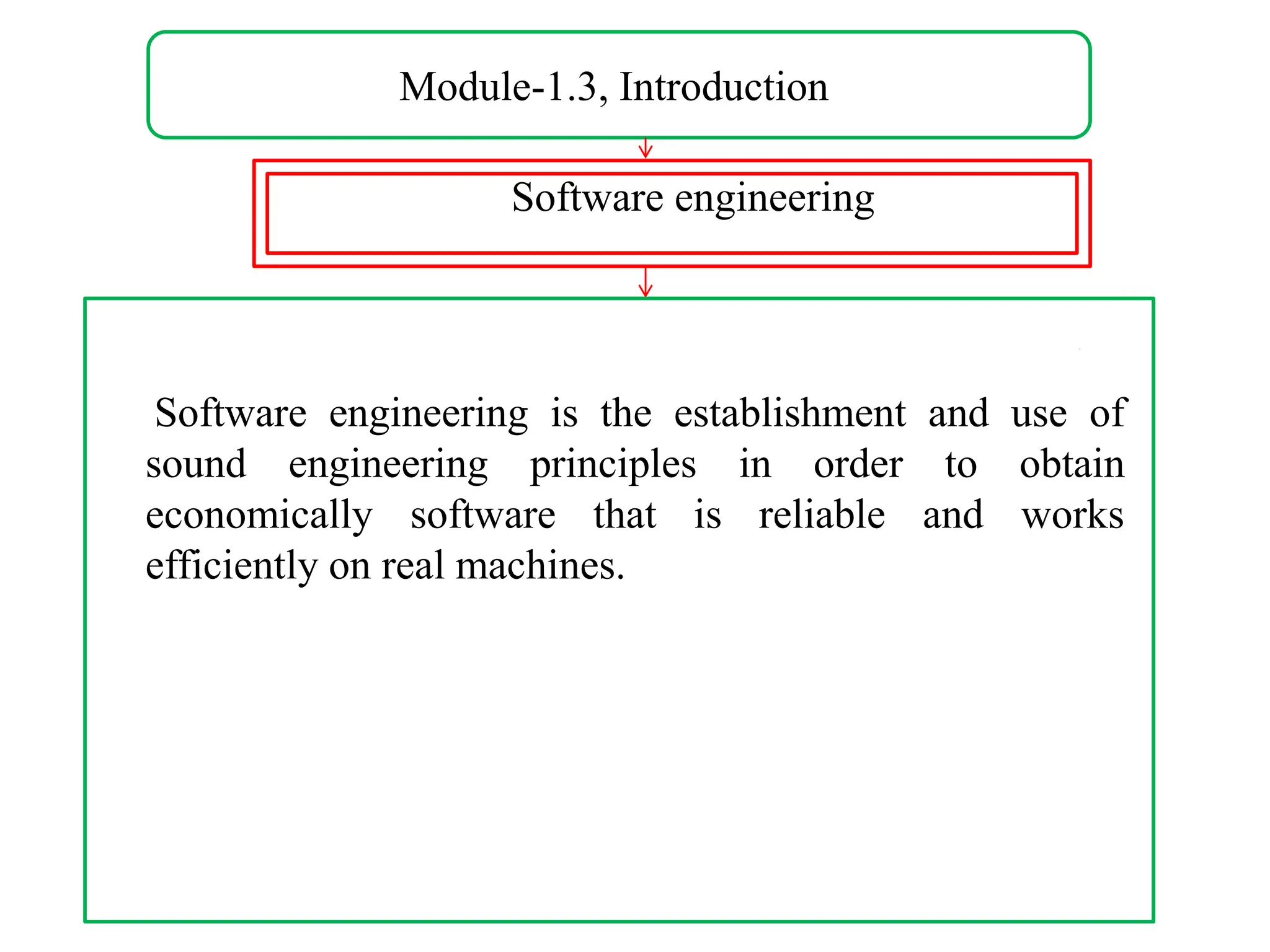 Software Engineering And Project Management Pptx Computer Software And Applications Computing