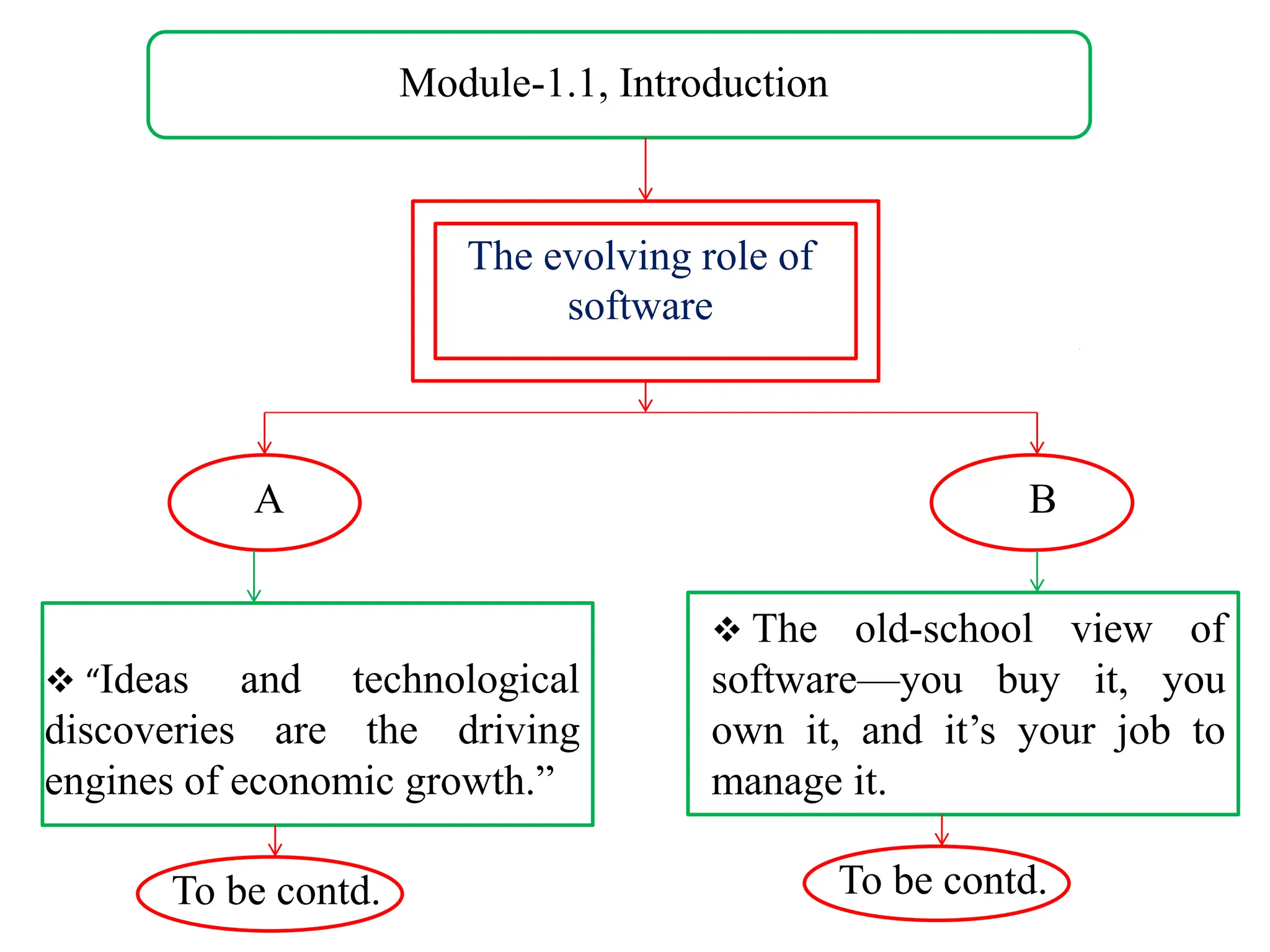Software Engineering And Project Management Pptx Computer Software And Applications Computing