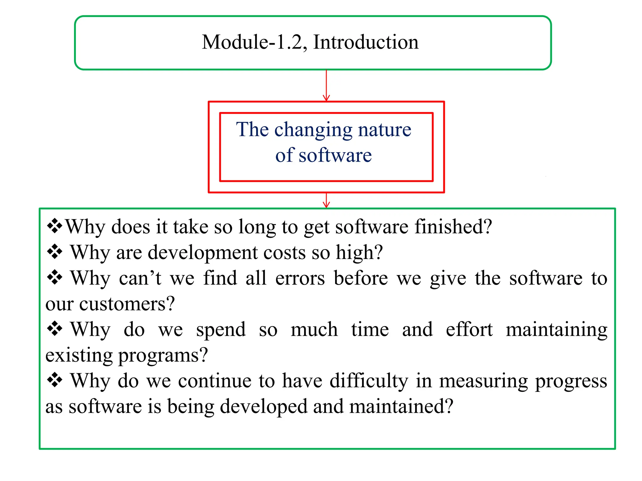 Software Engineering And Project Management Pptx Computer Software And Applications Computing