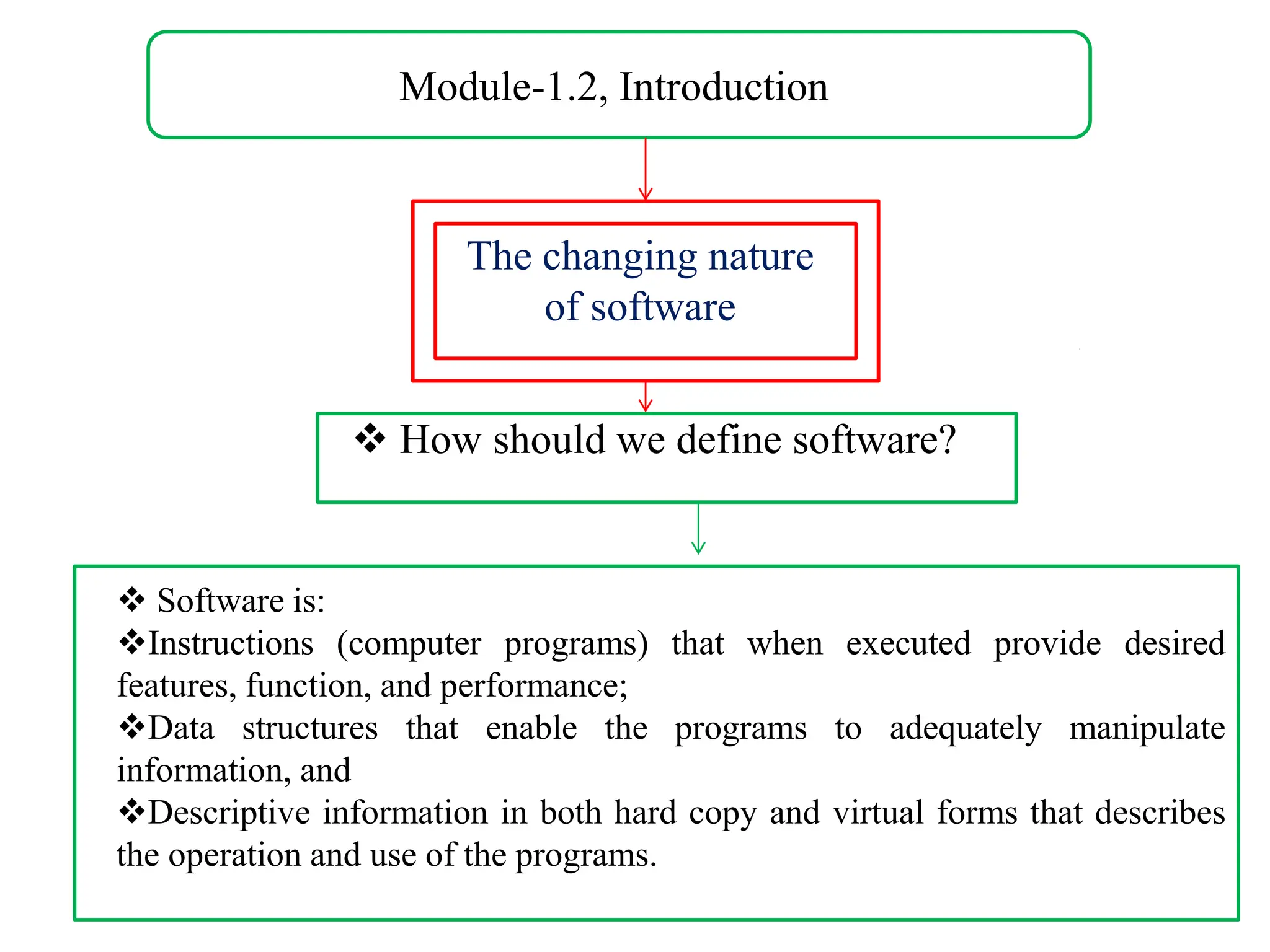 Software Engineering And Project Management Pptx Computer Software And Applications Computing