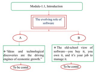 Software Engineering and Project Management | PPTX