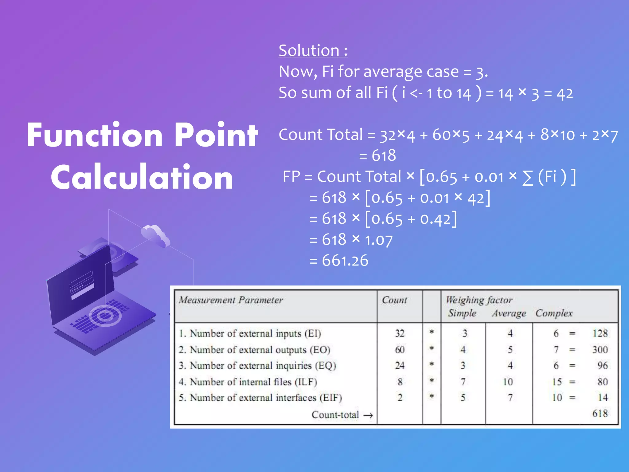 Function Point Analysis Ppt