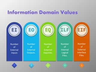 Function point analysis | PPTX