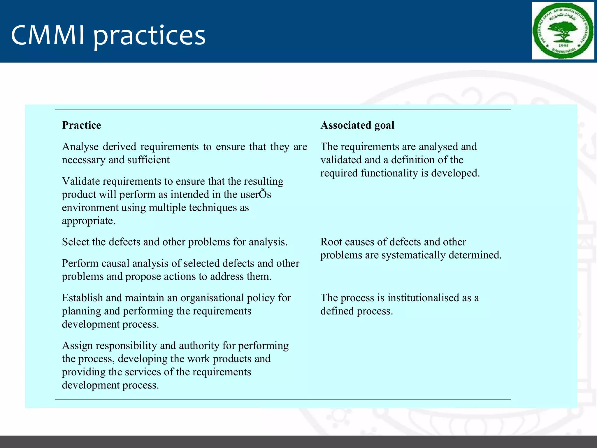 Software Process Improvement | PPT
