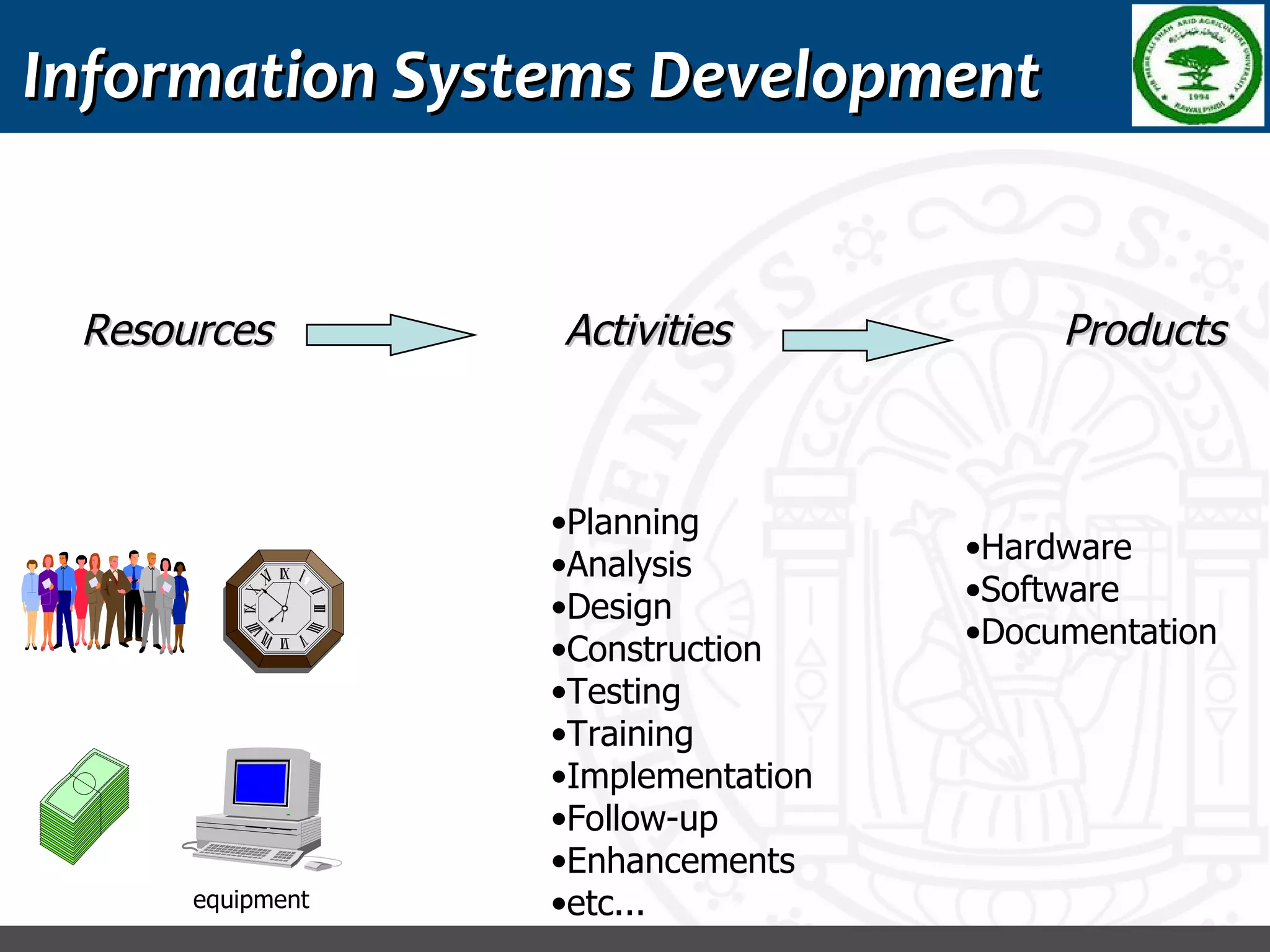 Software Process Improvement | PPT