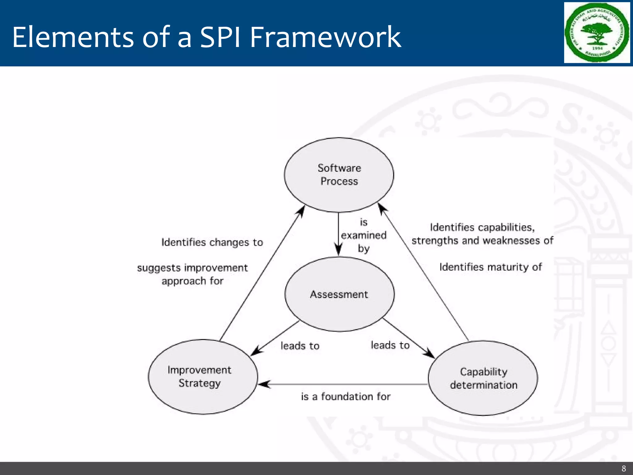 Software Process Improvement | PPT