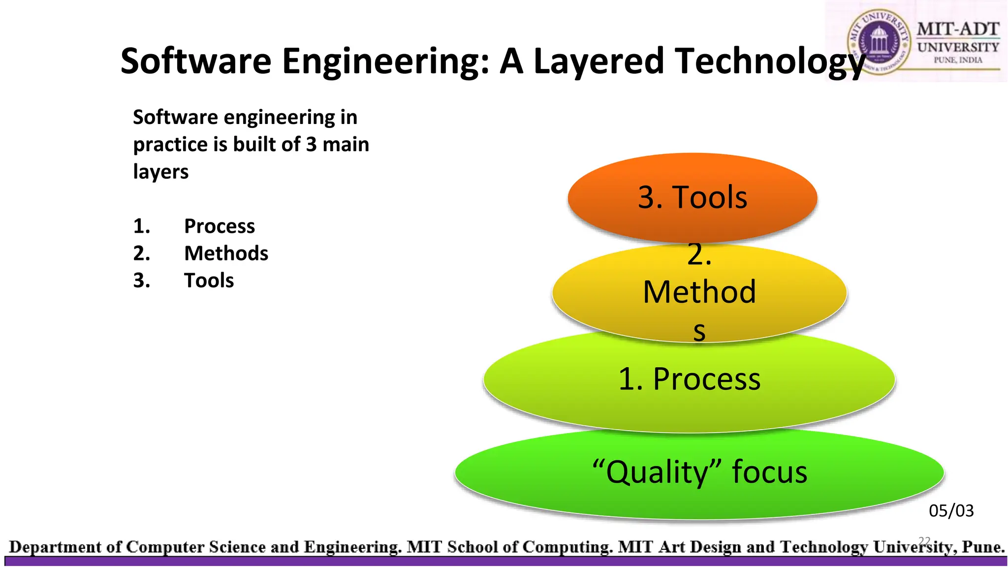 software engineering and project management unit 1 | PPT